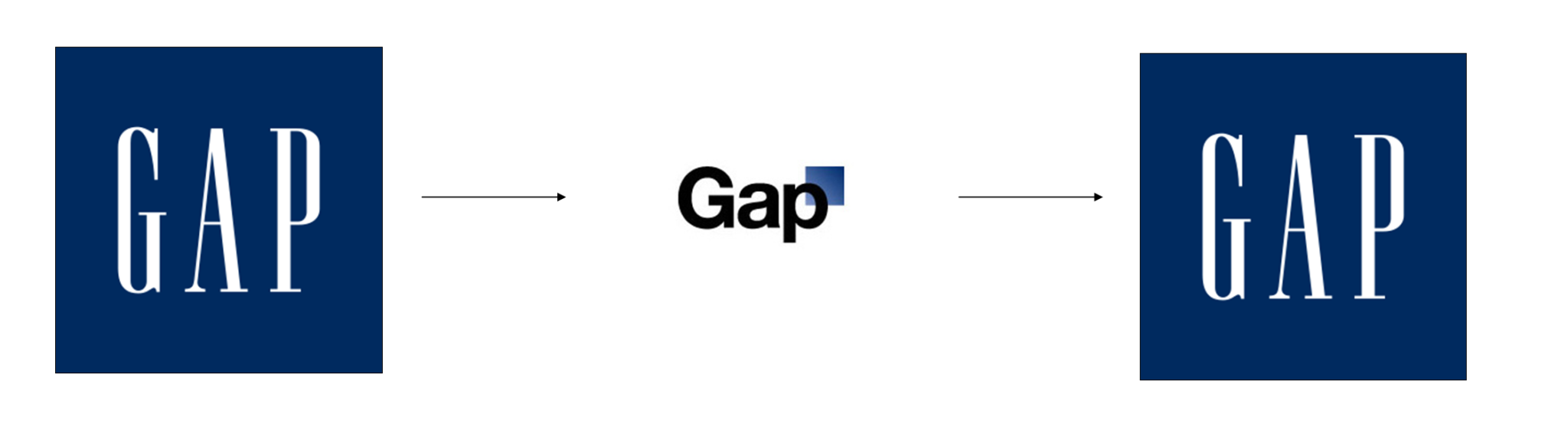 Crisis en redes sociales: el nuevo logo de GAP | Marketingaholic
